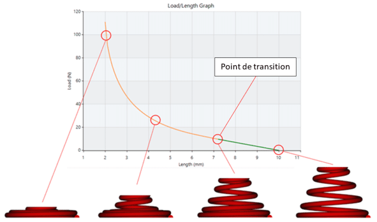 Ressort de compression conique - Fabricant de ressorts - Rem Ressorts